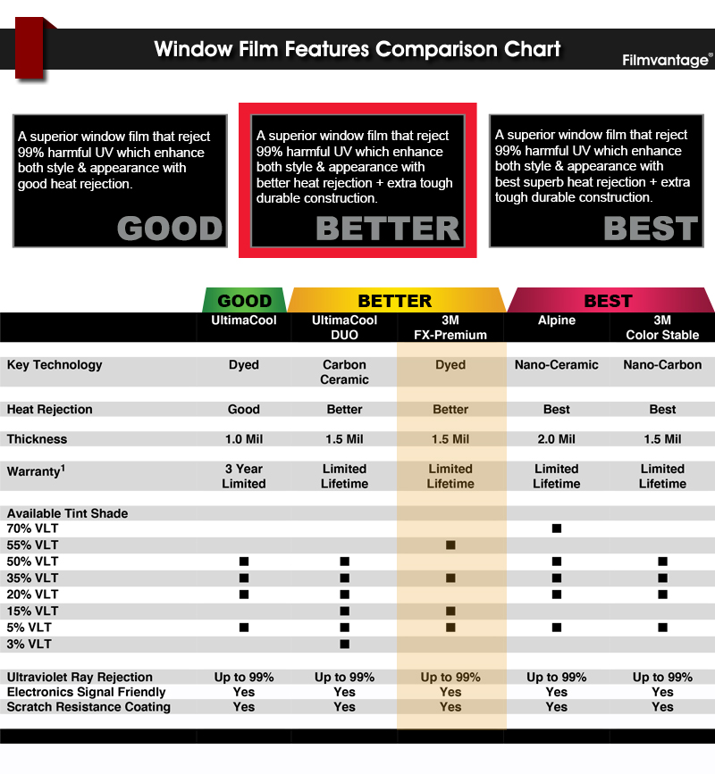 F150 Window Tint Pre-Cut Window Tint Film For Ford F150 Crew Cab (2021 ...